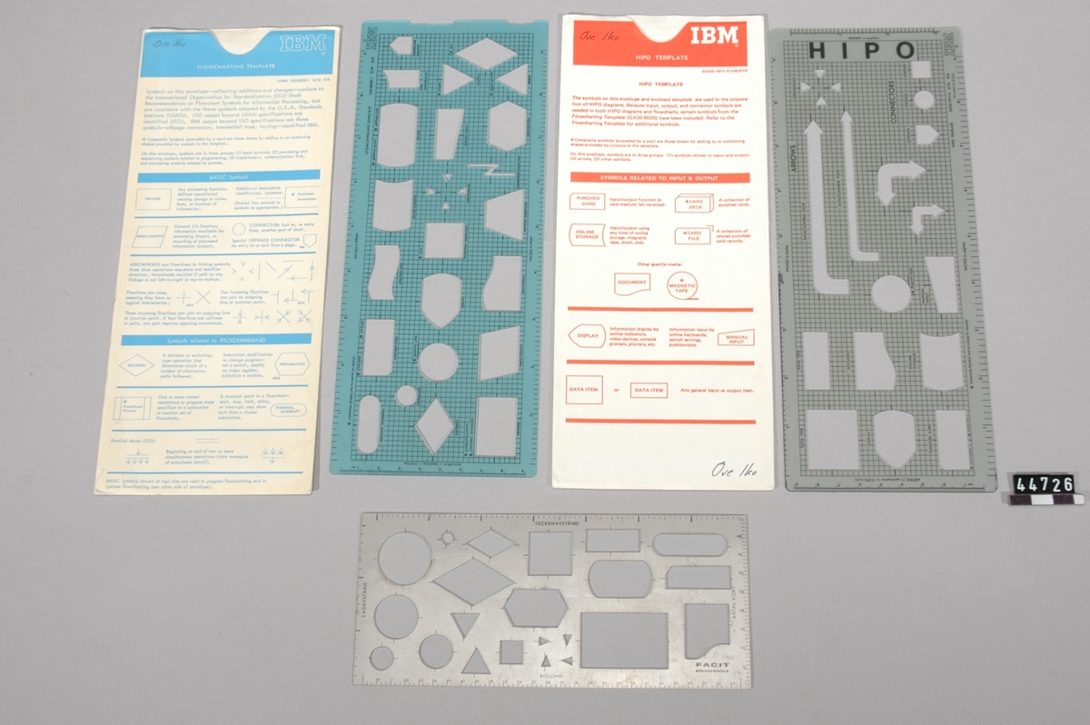 Ritmall - Tekniska museet / DigitaltMuseum