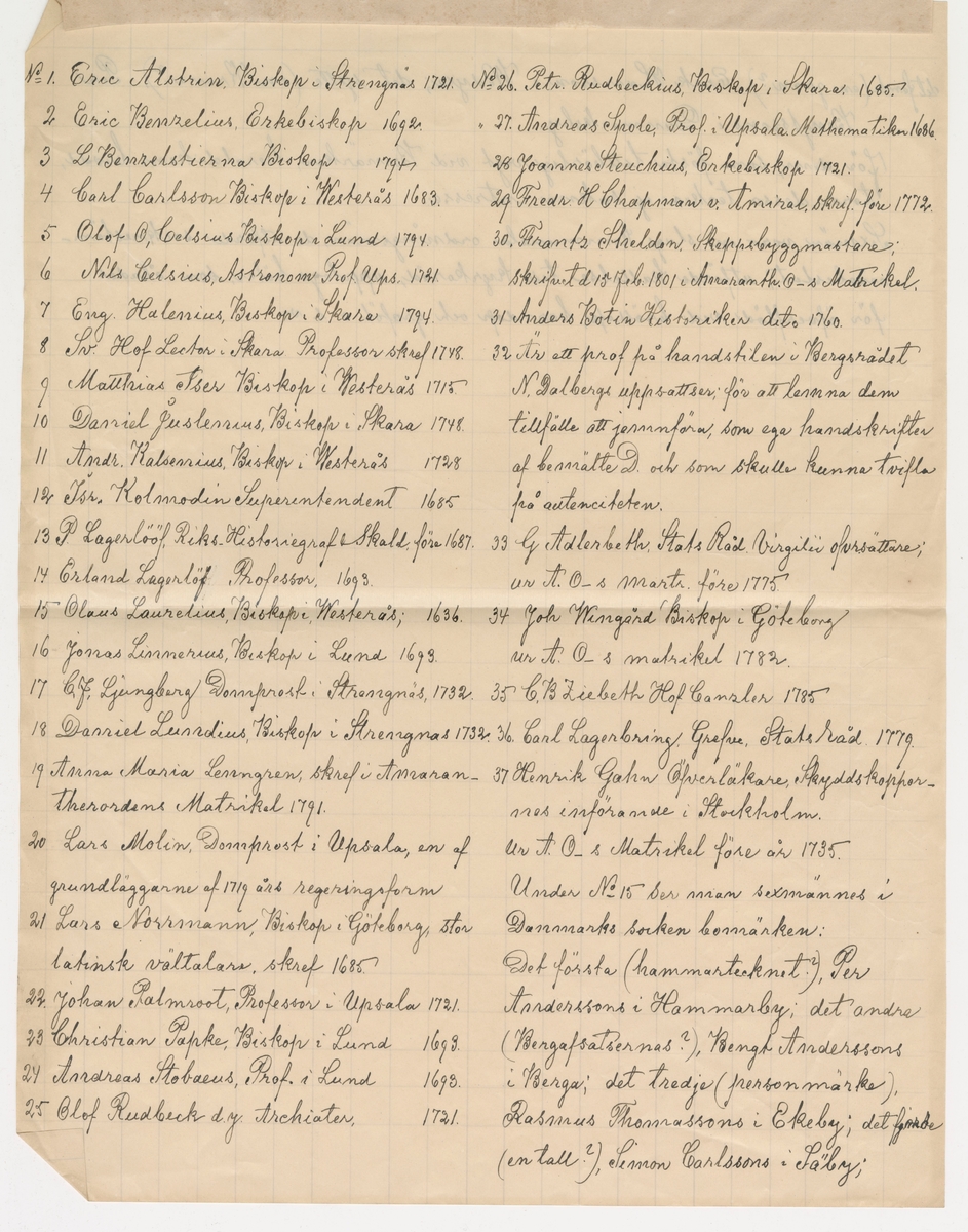 AUTOGRAF - Vänersborgs museum / DigitaltMuseum