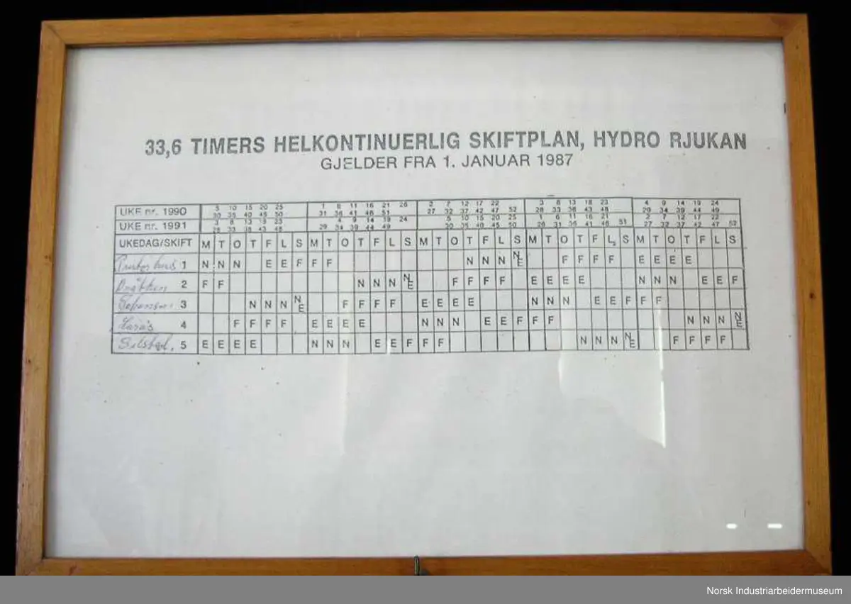 Skilt. Plansje. Oppslagstavle - Norsk Industriarbeidermuseum ...